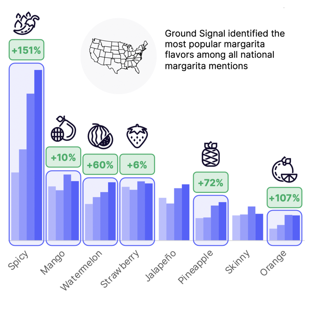 Capabilities - Ground Signal