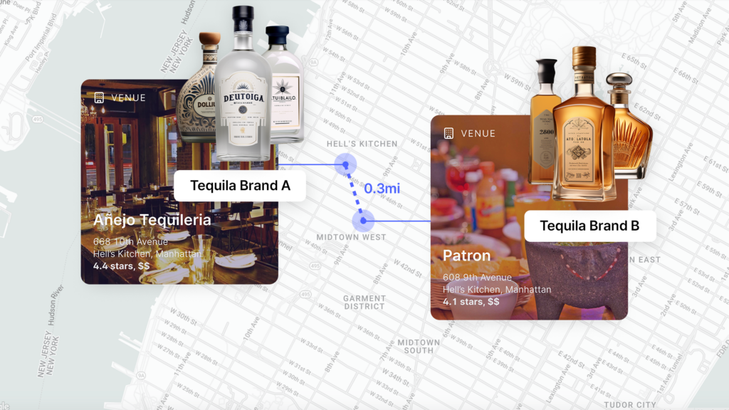 Signal.AI - Ground Signal