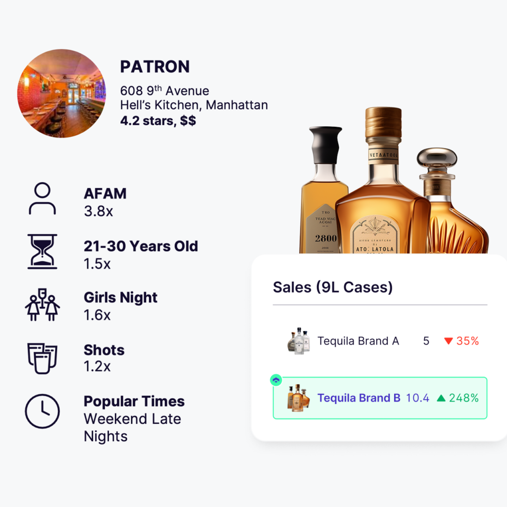 Signal.AI - Ground Signal
